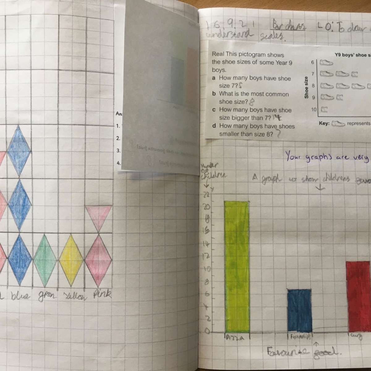 Trinity Academy New Bridge - Marvellous mathematicians!
