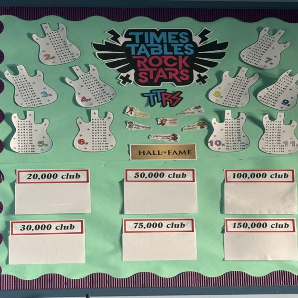 Trinity Academy New Bridge - Times Tables Rock Stars