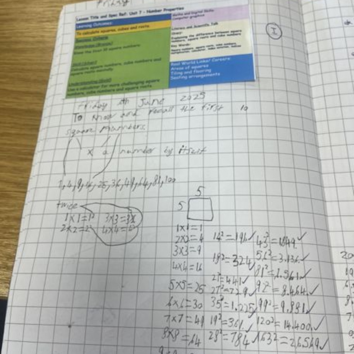 Trinity Academy New Bridge - Brilliant Maths Work